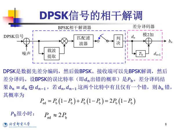 通信原理第6章 6.6 BPSK 6.7 DPSK - 知乎