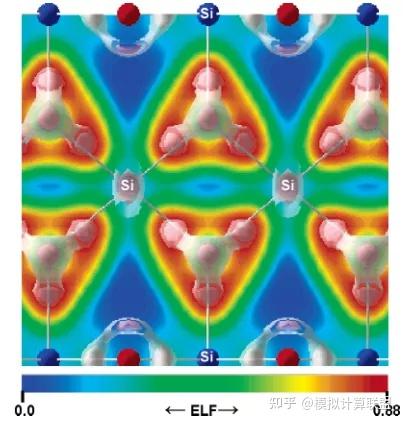 第一性原理||VASP计算电子局域函数 - 知乎