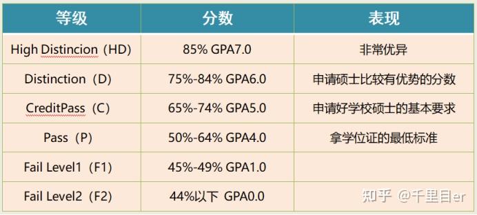 一篇看懂！热门国家GPA换算攻略汇总！你的GPA能去哪留学？ - 知乎