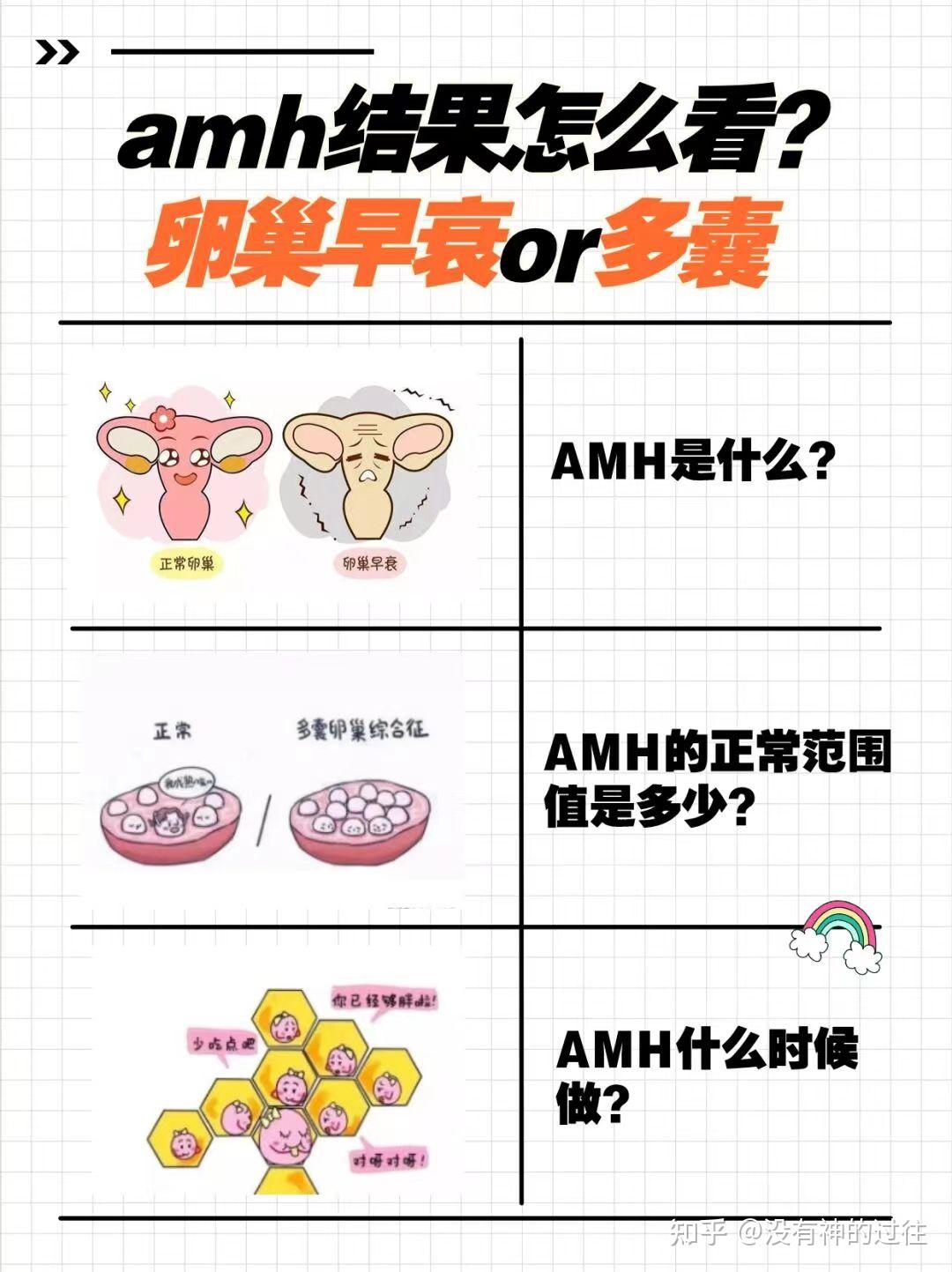 AMH结果怎么看？AMH值低卵巢早衰怎么调理 - 知乎