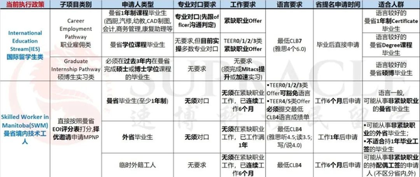 2024年最新版曼省MPNP省提名项目(技术类)全解析_2022.12.02更新 - 知乎