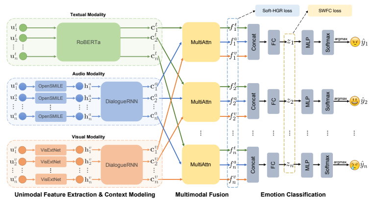 ACL2023主会多模态论文速览 - 知乎