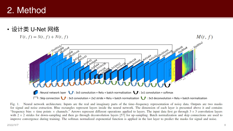 DeepDenoiser 两篇AI+地震信号去噪论文 - 知乎