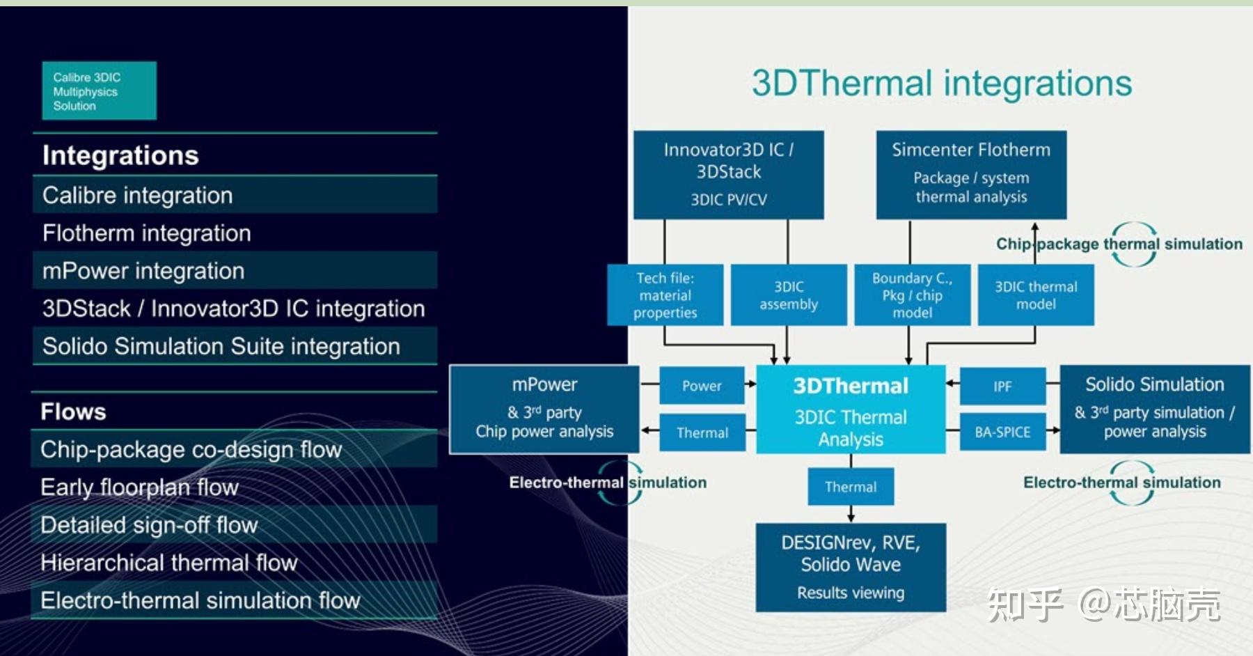 Siemens：Calibre 3DThermal——3D IC 设计的 “热” 帮手 - 知乎
