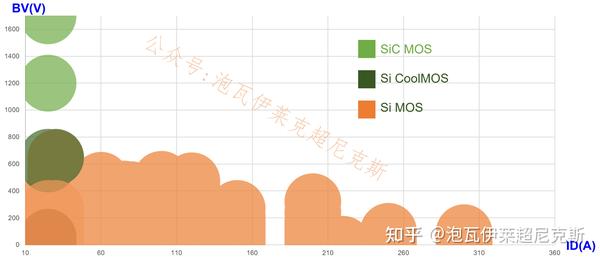 SiC MOS的开关速度比Si快？错！ - 知乎