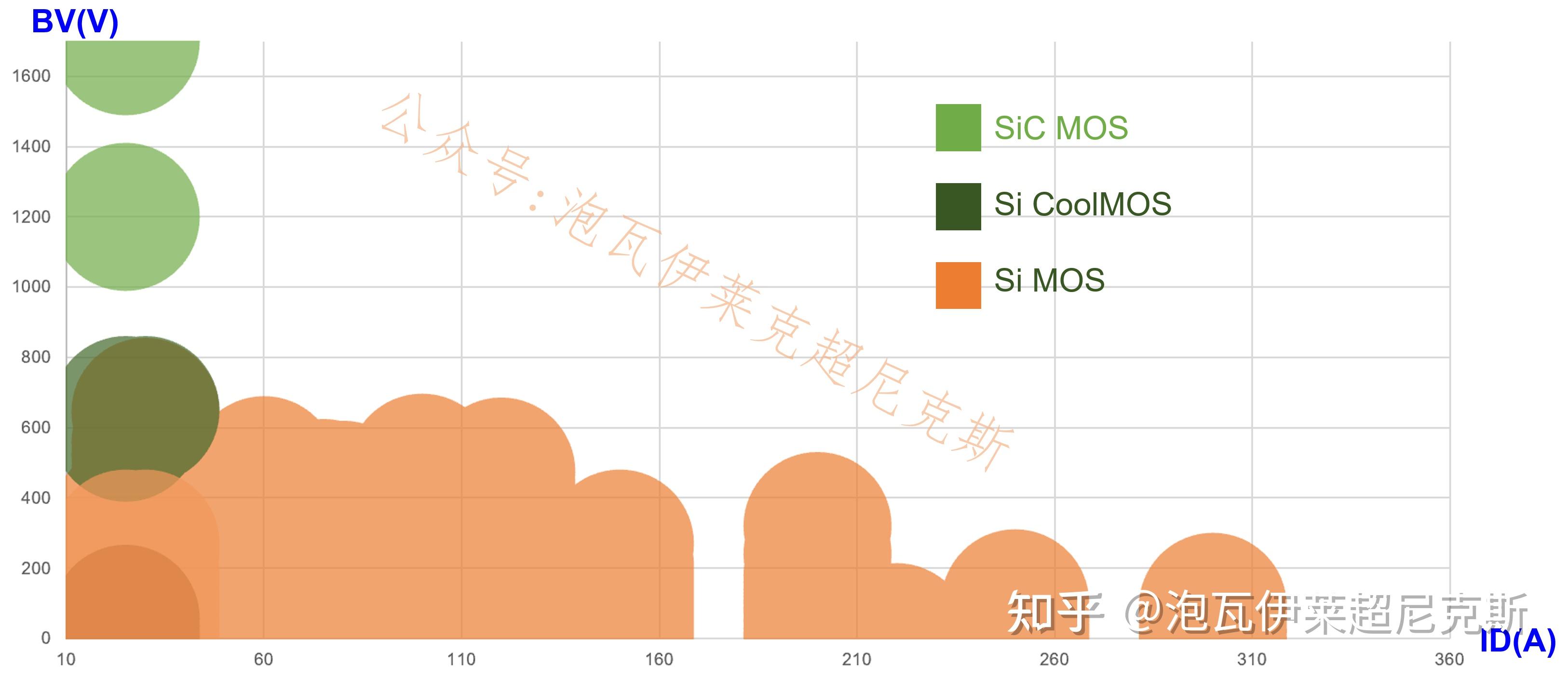 SiC MOS的开关速度比Si快？错！ - 知乎
