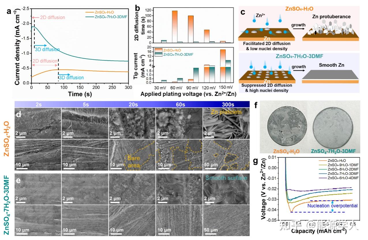 忻获麟/林若倩/许康Nano Letters: 突破常识，水系电解液中还能玩出疏水性？ - 知乎