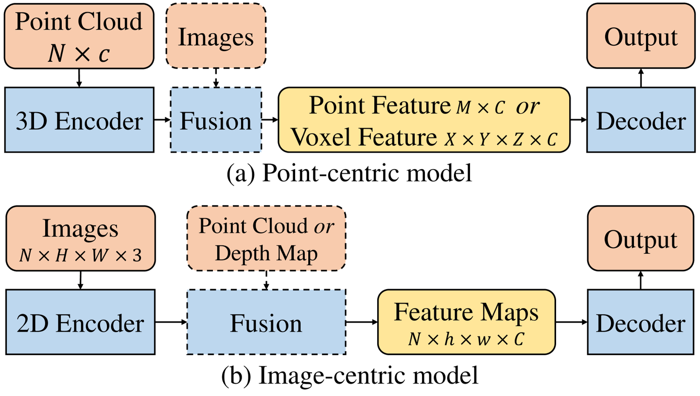 【CVPR 2025】BIP3D：连接二维图像与三维感知，赋能具身智能（BIP3D） - 知乎