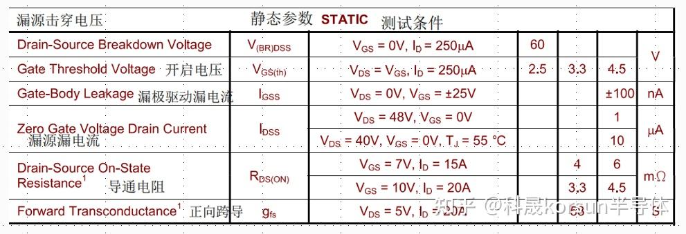 MOSFET参数的理解 - 知乎