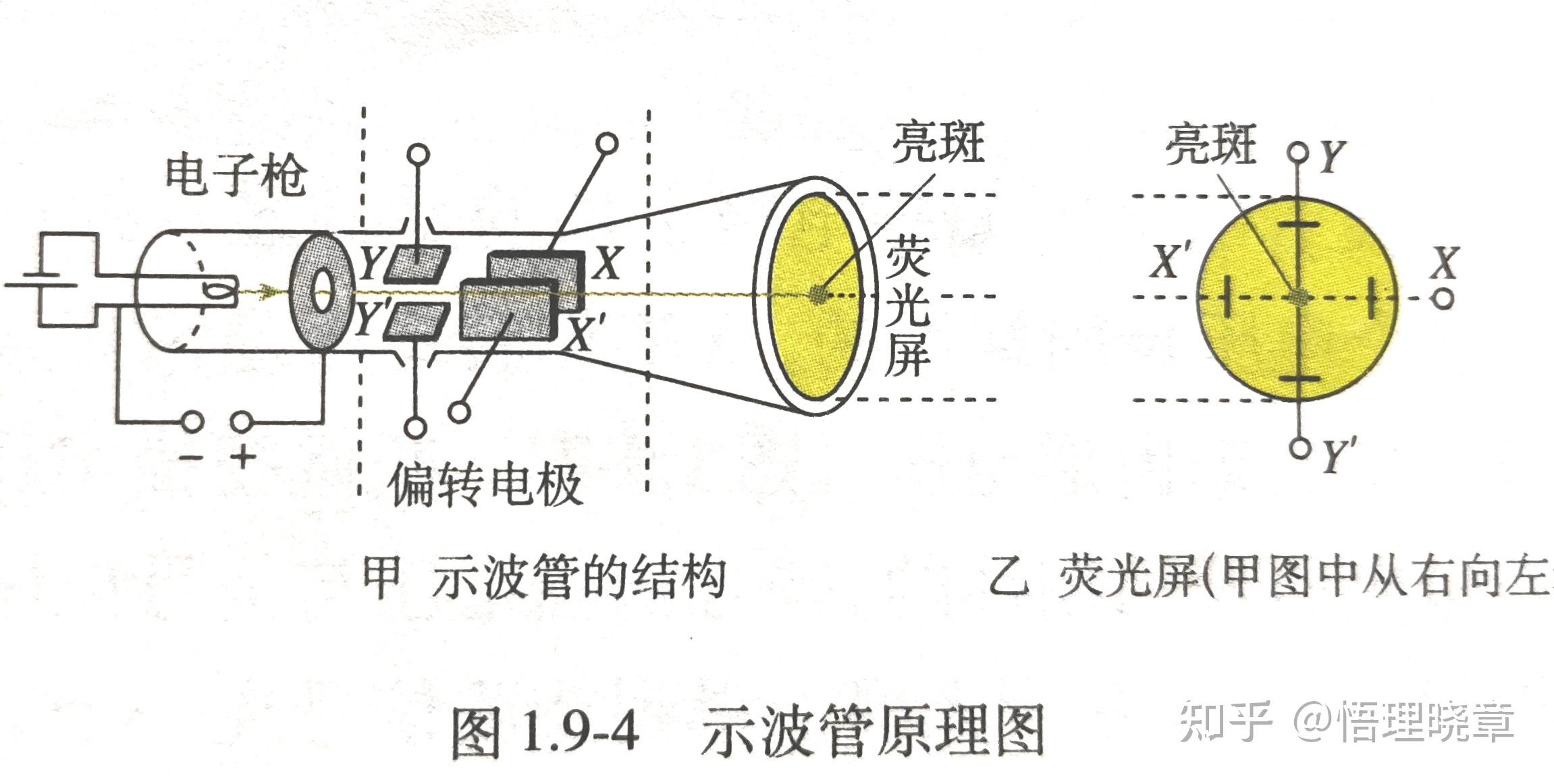 带电粒子在电场中的典型运动 知乎 8315