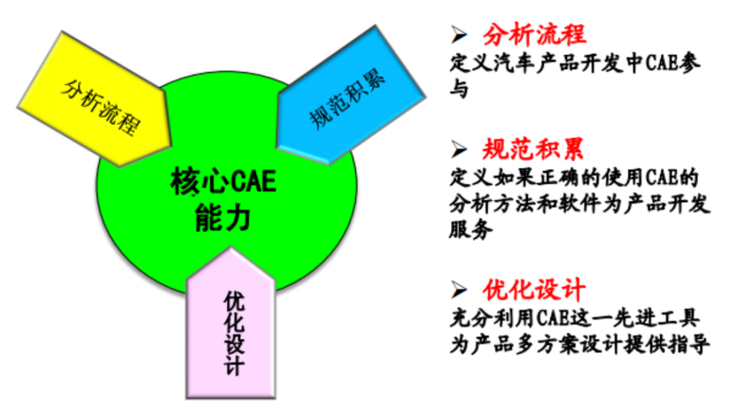 新能源汽车动力电池PACK CAE分析实例解读 - 知乎