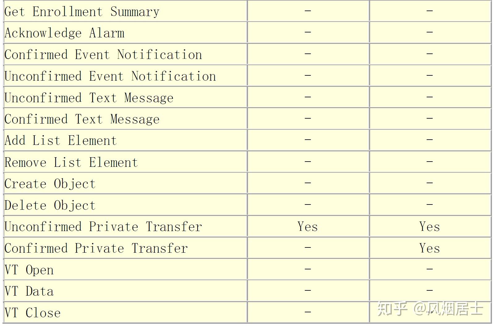 BACnet Stack - 知乎