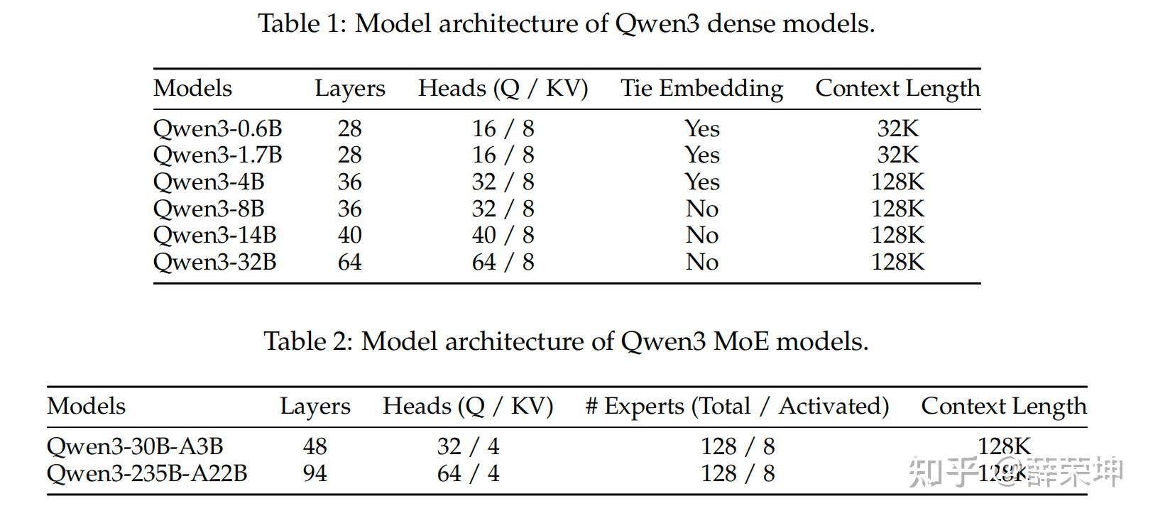 Qwen3 Technical Report 中文版 - 知乎