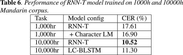 调研报告｜在线语音识别改进之 RNN-T 训练 - 知乎