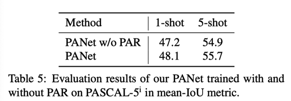 【小样本语义分割】PANet: Few-Shot Image Semantic Segmentation with Prototype Alignment - 知乎