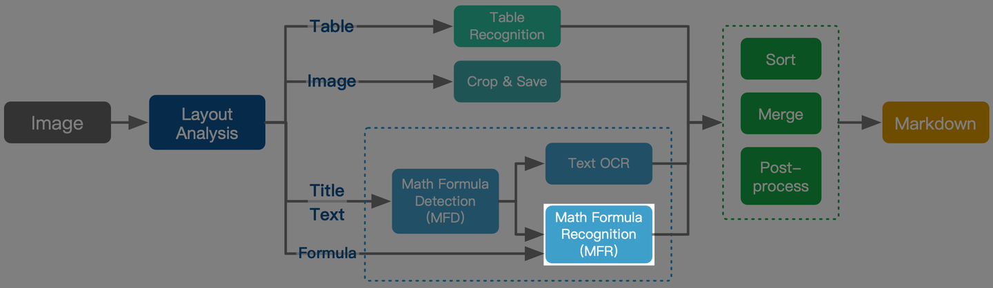 Pix2Text V1.1 新版发布，支持 PDF 转 Markdown - 知乎