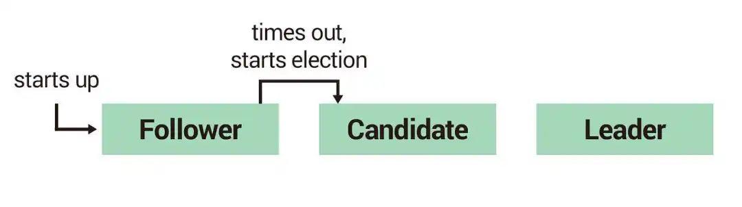 彻底搞懂 Raft 算法 - 知乎