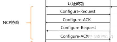 彻底搞懂PPP协议 & PPPoE协议 - 知乎