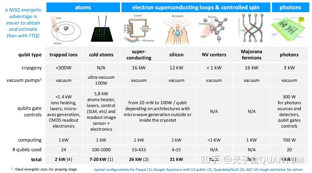 一文读懂NISQ时代的量子竞赛 - 知乎