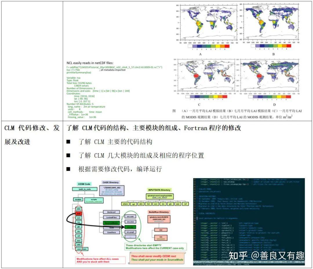 CLM陆面过程模式详细教程 - 知乎