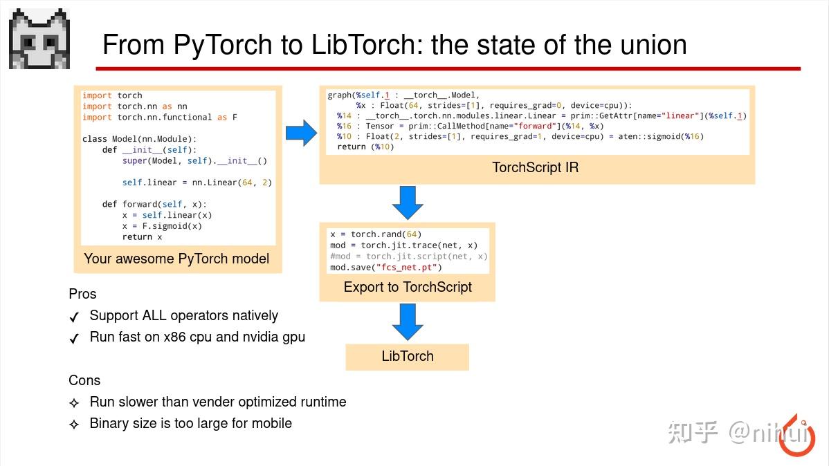 PNNX: PyTorch Neural Network Exchange - 知乎