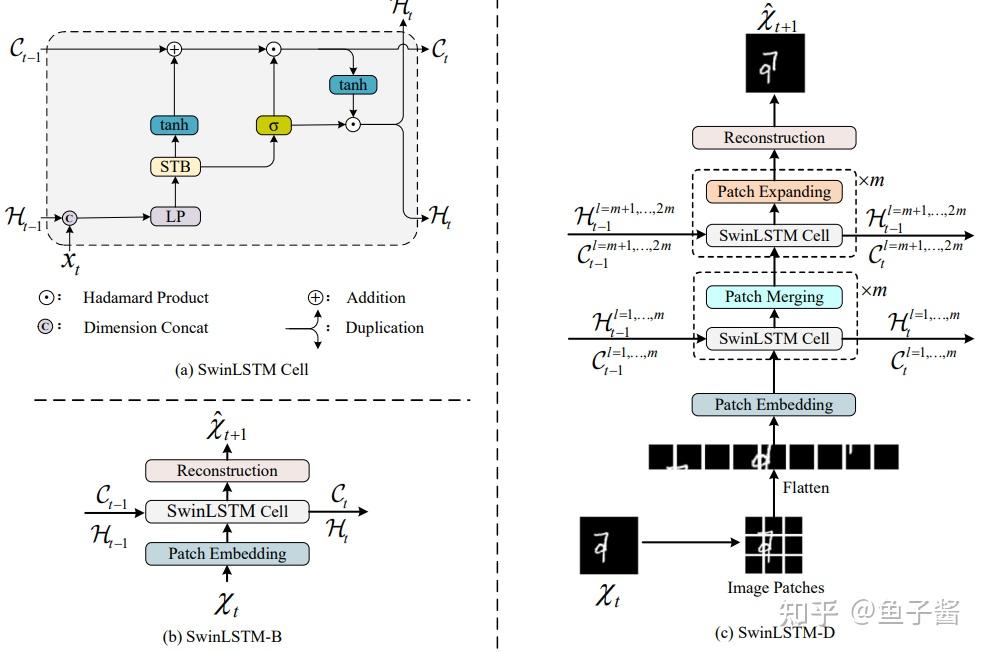 结合创新！LSTM+Transformer新成果登Nature，精度高达95.65% - 知乎
