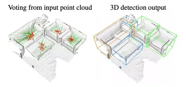 何恺明团队最新研究：3D目标检测新框架VoteNet，直接处理点云数据，刷新最高精度 - 知乎