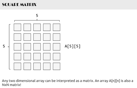一文读懂 AlphaTensor 论文 - 知乎