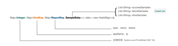 什么是 APM 系统？如何设计与实现？ - 知乎