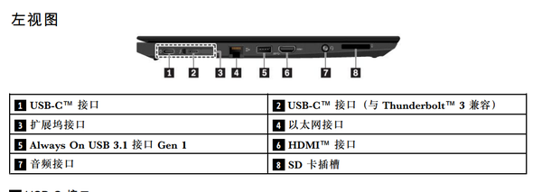 近10年T系列的设计巅峰——二手Thinkpad T480S淘机攻略 - 知乎