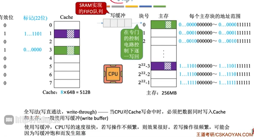 一文搞懂Cache基本原理 - 知乎