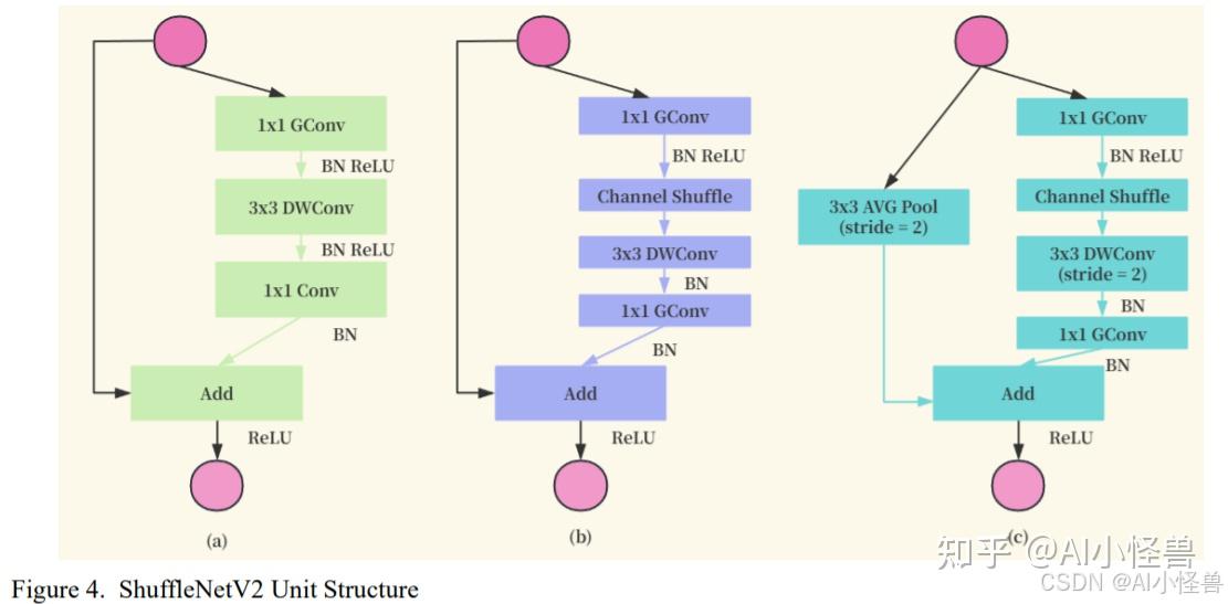 YOLO论文分享（2）：SNAT-YOLO：面向边缘端矸石检测的高效跨层聚合网络，25年最新成果 - 知乎