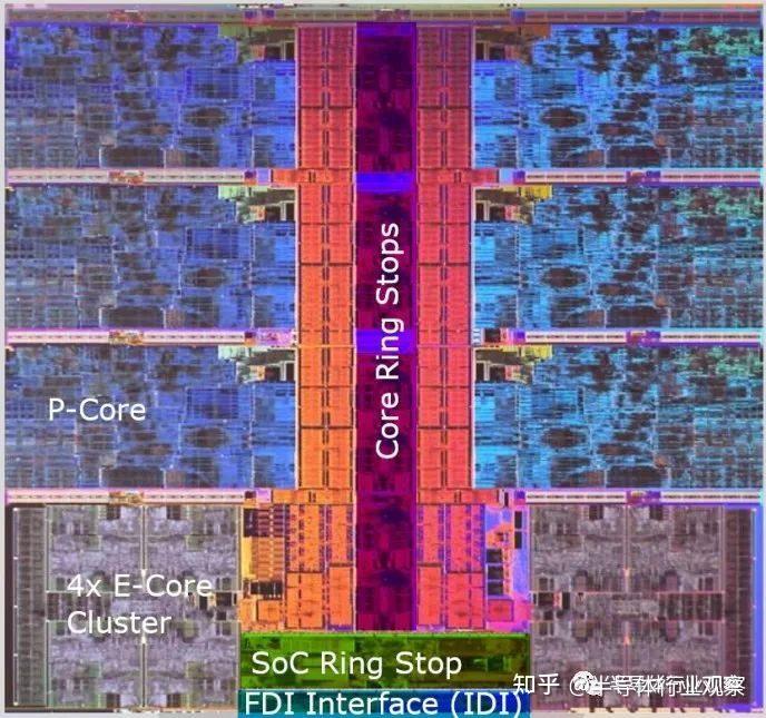 Intel和AMD的Chiplet对比 - 知乎
