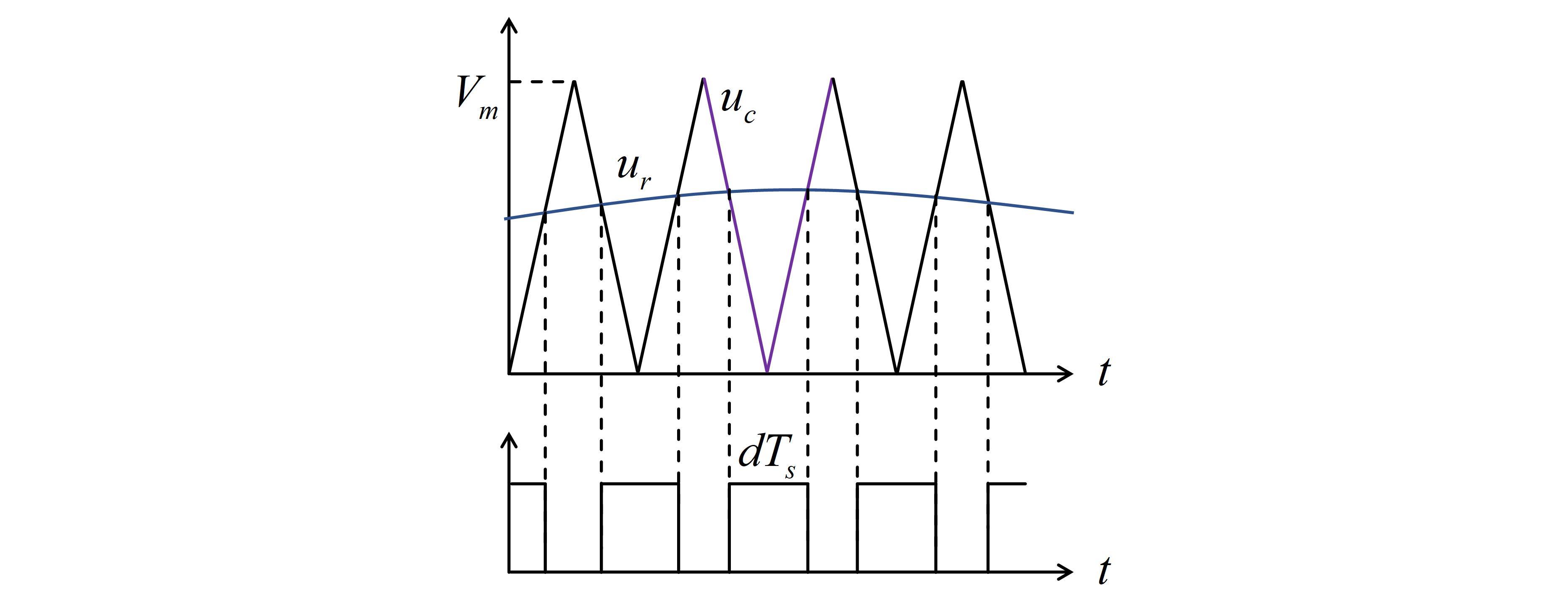 三相功率变换器动态建模与控制实例 - 知乎