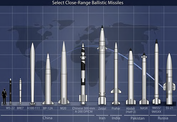 弹道导弹和巡航导弹威胁报告·2020 - 知乎