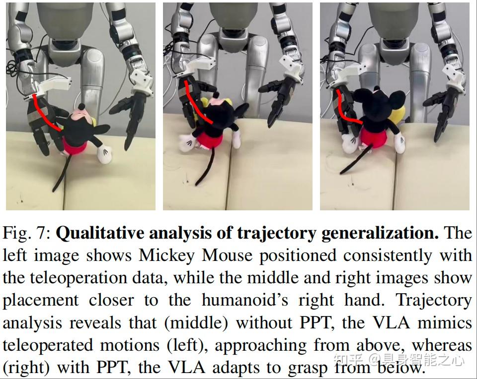 TrajBooster：首个全身人行操作VLA方案，跨构型解决数据难题（代码全开源） - 知乎