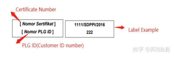 印度尼西亚SDPPI型号批准概述 - 知乎
