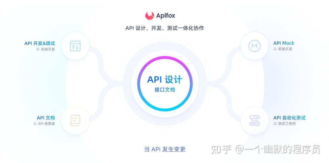 Postman vs. Apifox 用于 API 测试功能对比 - 知乎