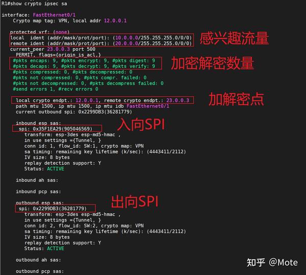 LAN to LAN(L2L) IPsec 配置 - 知乎