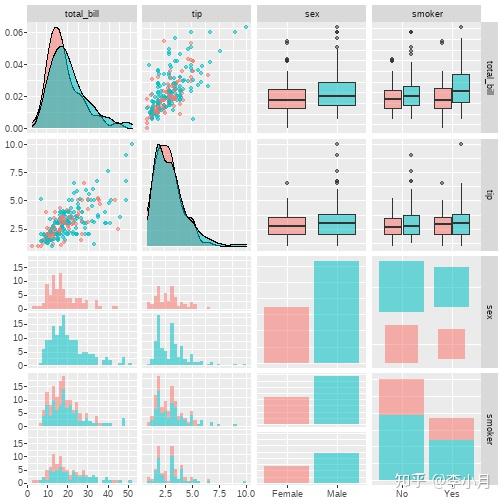 ggpairs展示数据间相关性 - 知乎