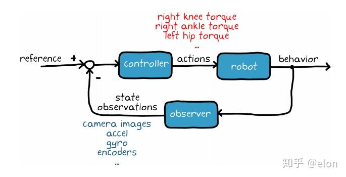 强化学习（Reinforcement Learning）笔记——基础知识与环境 - 知乎