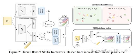 Domain Adaptation Without Source Data SFDA 
