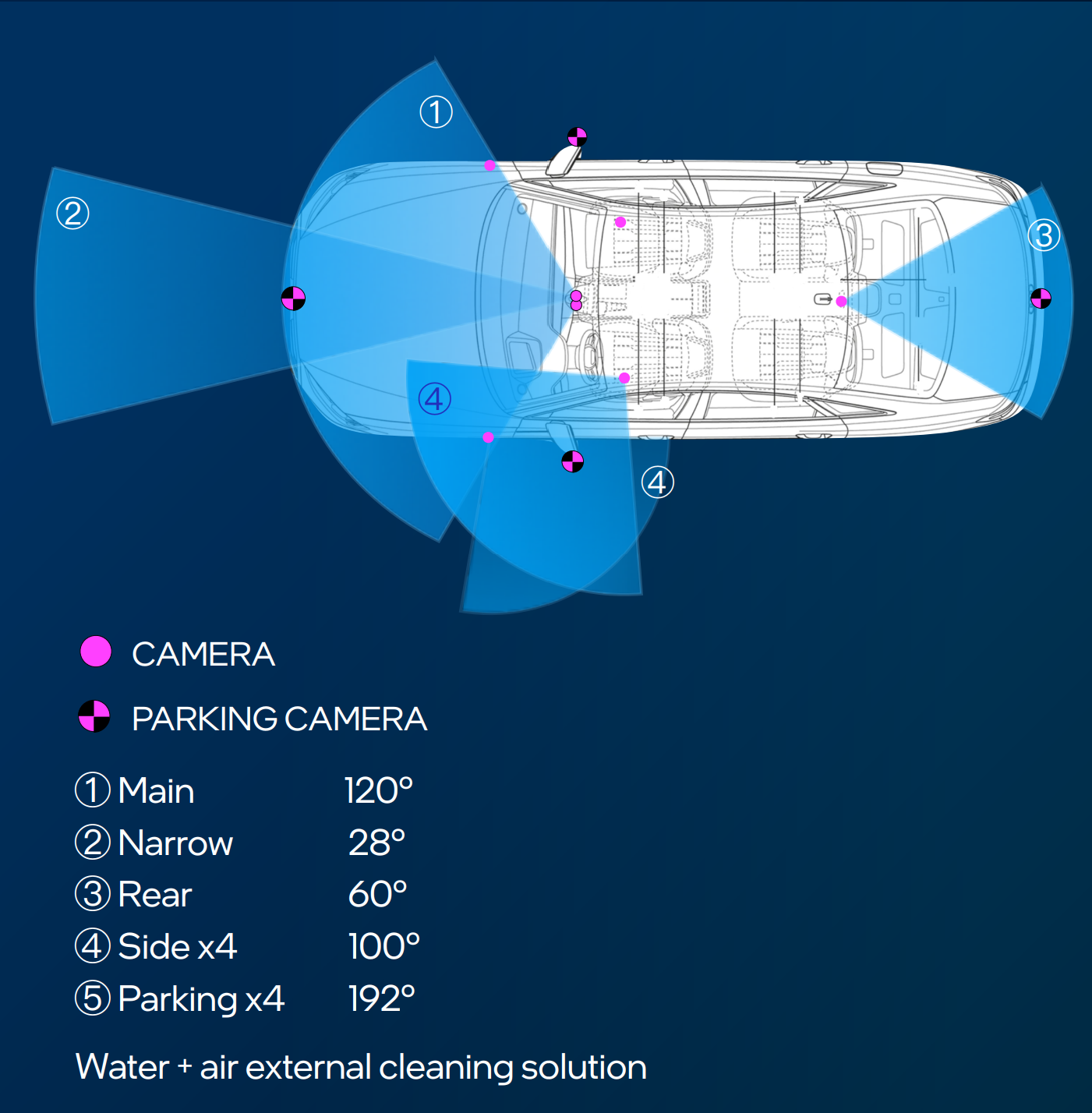 ADAS/AD系统方案04-Mobileye的L4智驾方案分析 - 知乎
