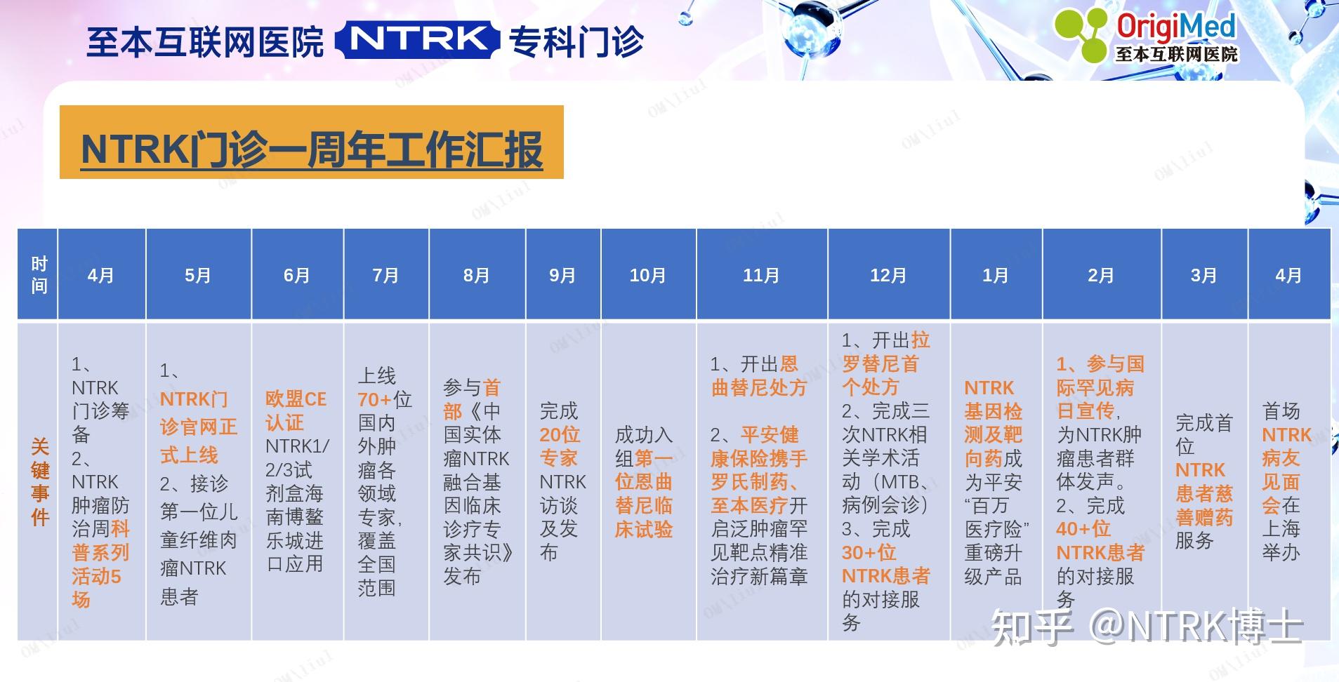 首次NTRK门诊健康公益行圆满结束！ - 知乎