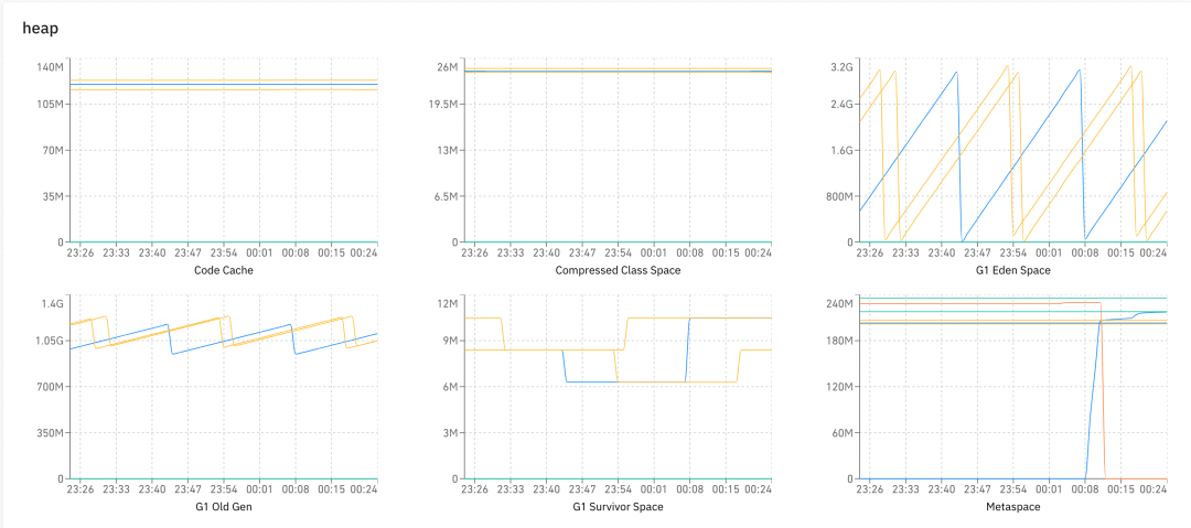 什么是 APM 系统？如何设计与实现？ - 知乎