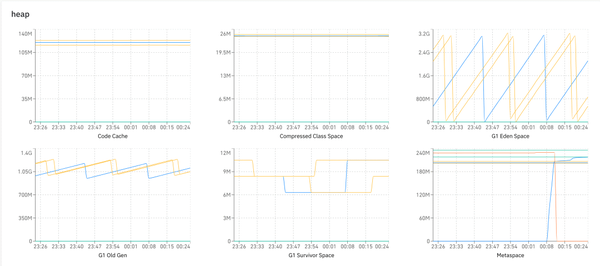 什么是 APM 系统？如何设计与实现？ - 知乎