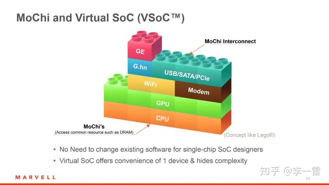 后SoC时代或将迎来Chiplet拐点 - 知乎