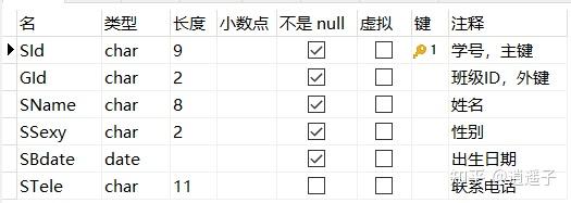 【PTA】【数据库】【SQL命令】编程题1 - 知乎