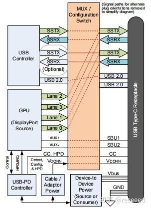 DisplayPort Alt Mode for USB Type-C Standard Feature Summary - 知乎