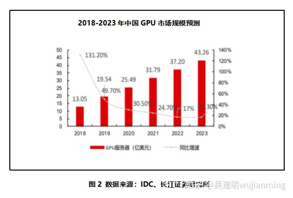 AMD GPU与国内GPU分析 - 知乎